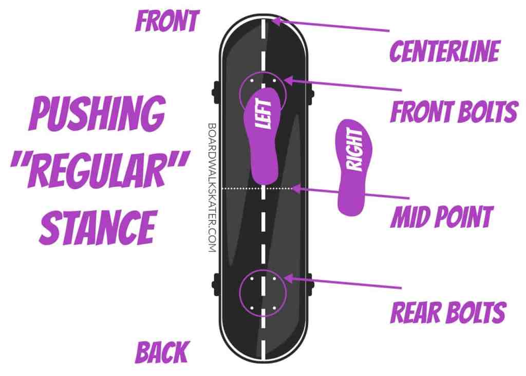 Where do I put my Feet on a Skateboard? Detailed Videos & Illustrations ...